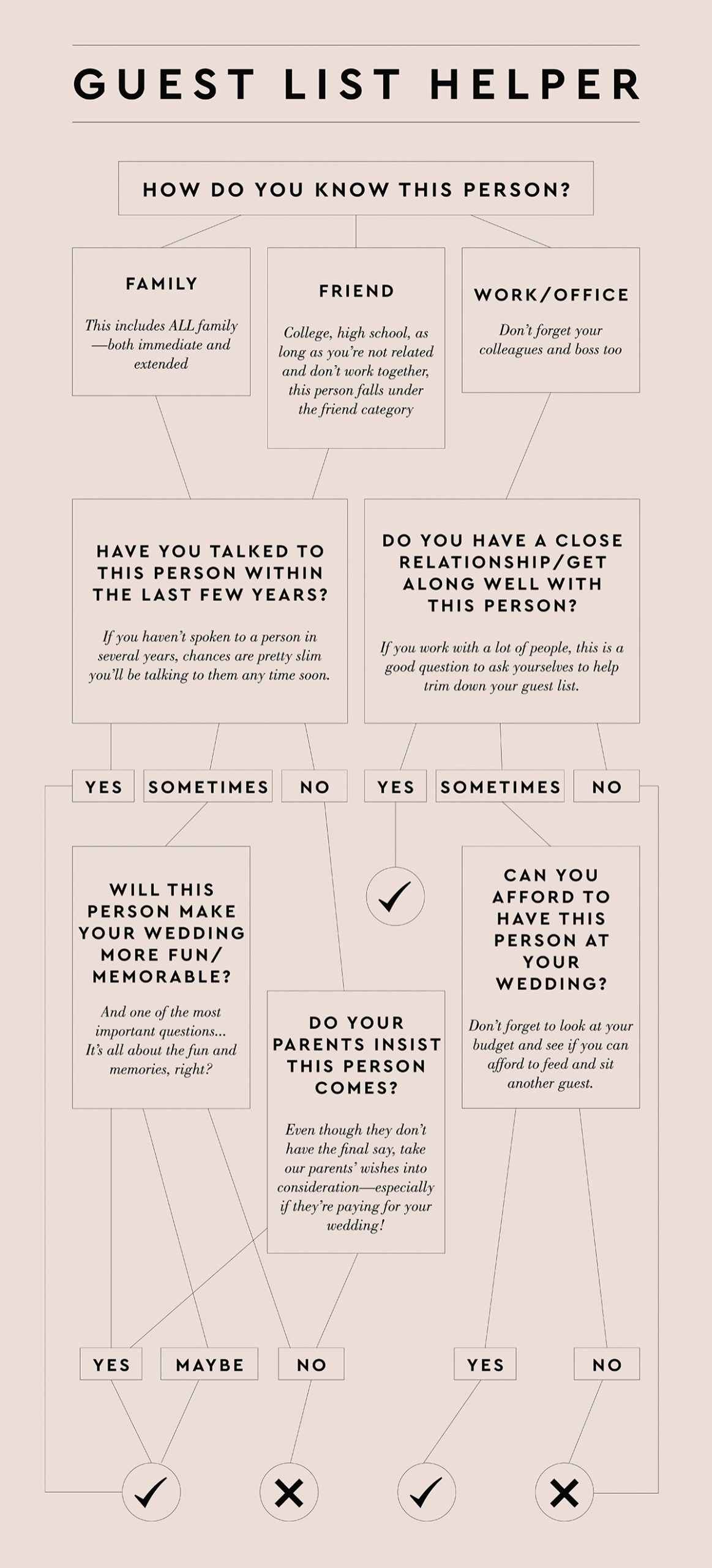 The Intimate Events Guest List Guide – SCOUT1880 CAFE & PRIVATE VENUE