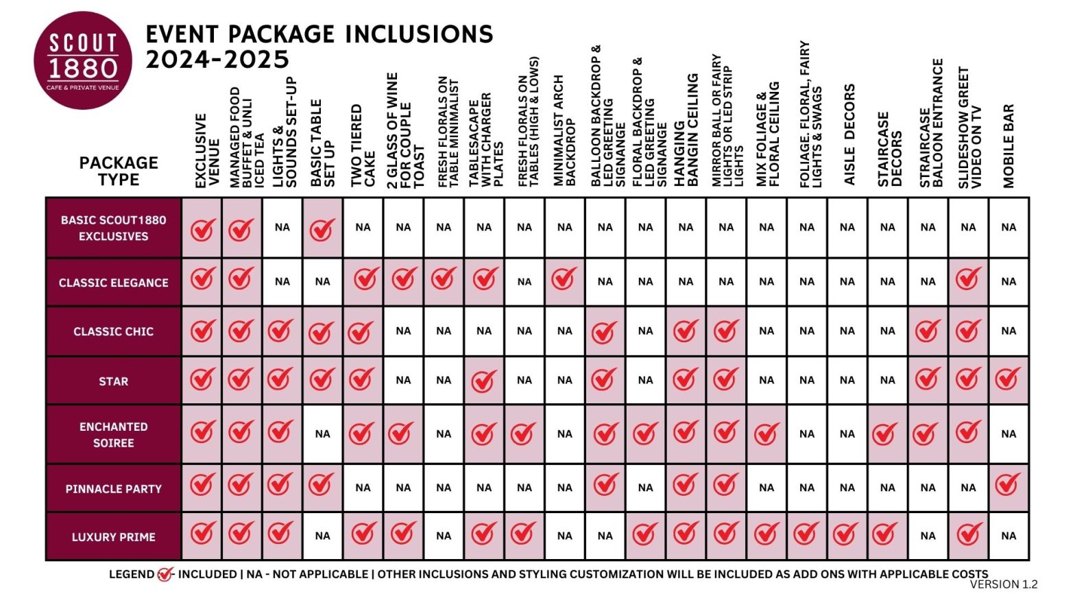 Event Packages Chart Inclusions and Overview – Scout1880