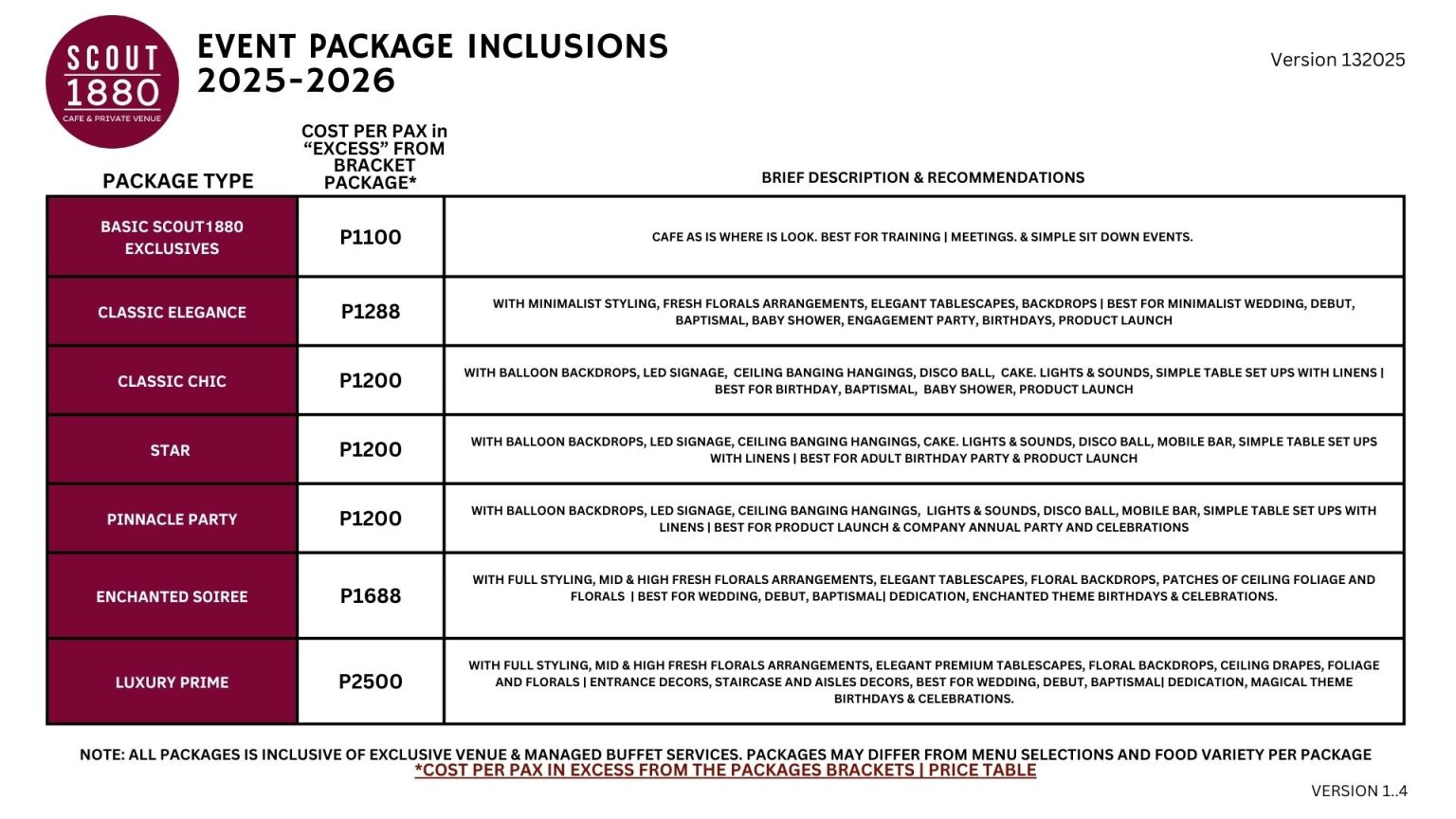 Event Packages Chart Inclusions and Overview – SCOUT1880 CAFE & PRIVATE ...